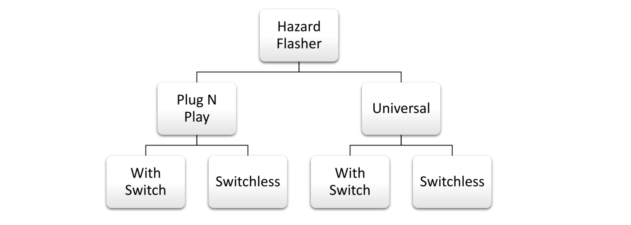 Hazard Flasher – Simtac®