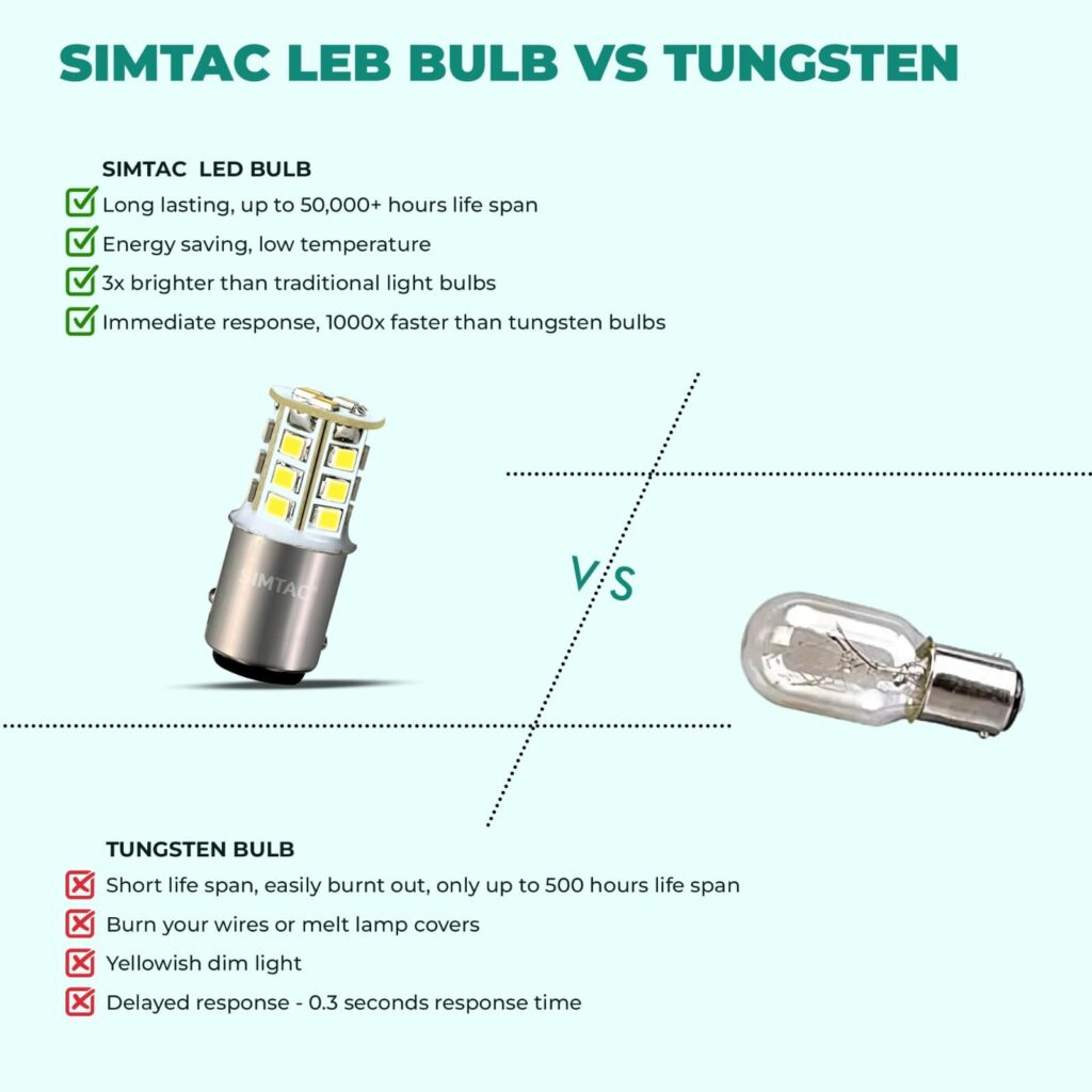 Simtac 360° Reflecting tail light led bulb (TLB) – Simtac®